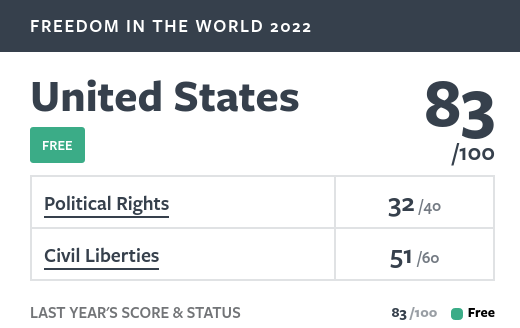 United States gets a B for Freedom! – Denver Center for Democracy